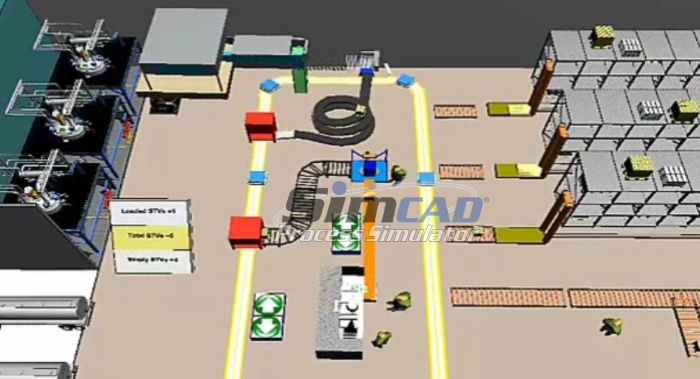 Warehouse Simulation - 3D Dynamic Simulation Software for picking, receiving, put-away, slotting ...